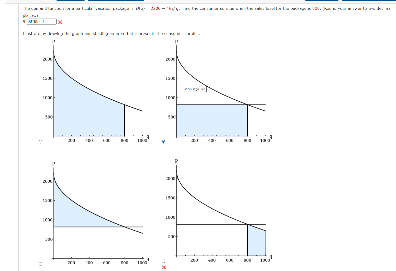 Solved The Demand Function For A Particular Vacation Package 4686