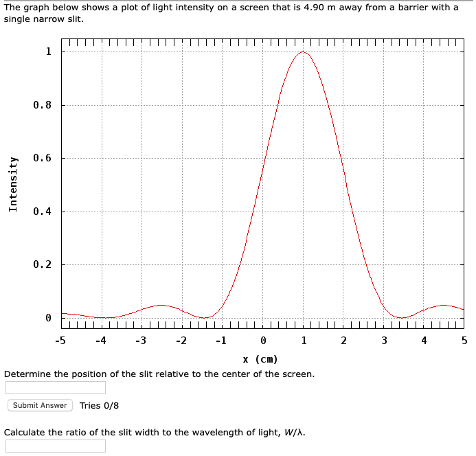 Solved The graph below shows a plot of light intensity on a | Chegg.com