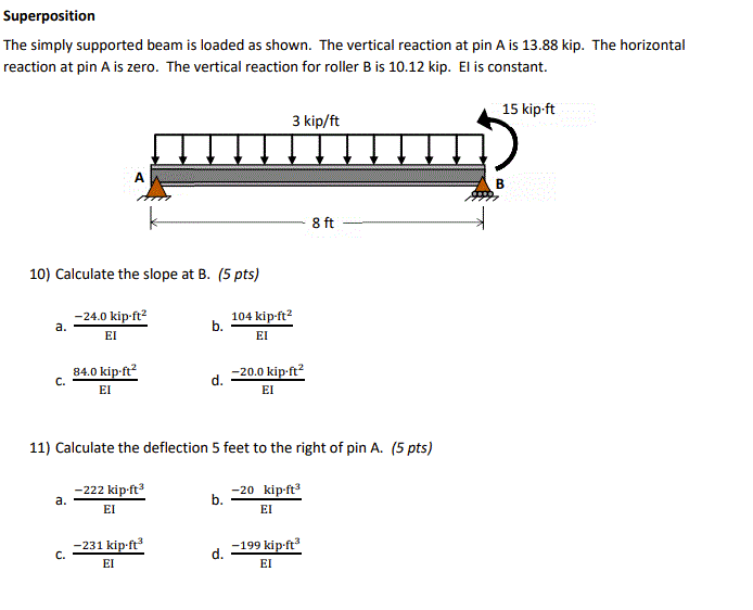 Solved Superposition The simply supported beam is loaded as | Chegg.com