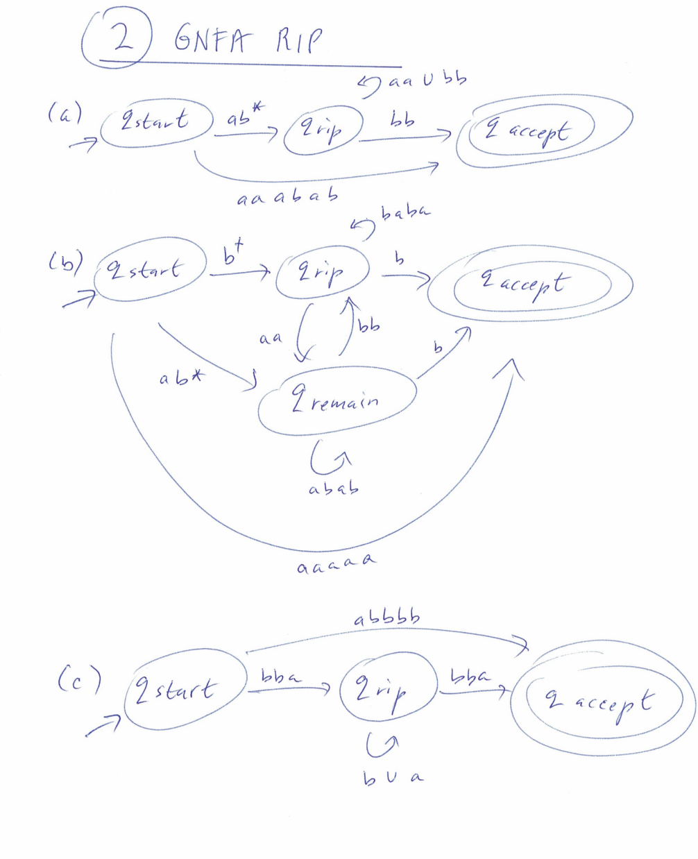Solved 2) GNFA RIP 2 Baaubb (a) * Estart abi bb an qaccept | Chegg.com