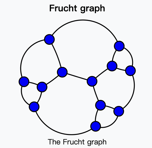 Solved Find the chromatic number of the Frucht graph (shown | Chegg.com
