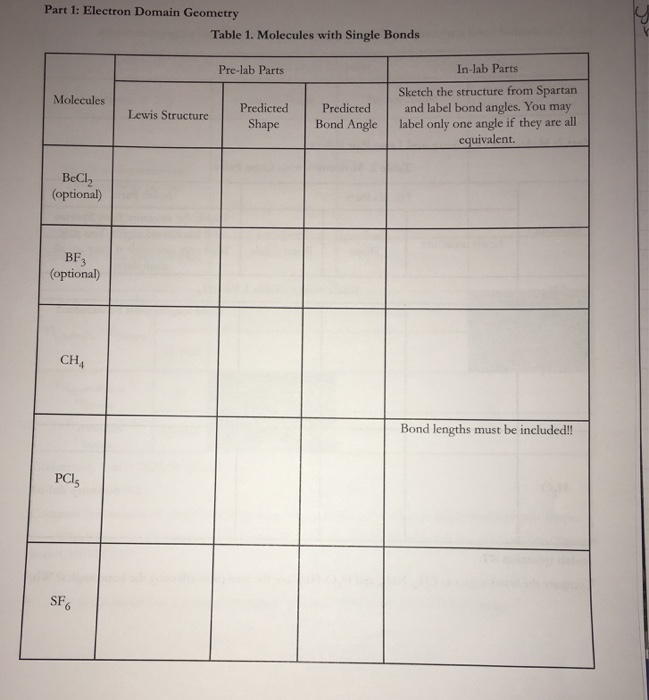 Solved Part 1: Electron Domain Geometry Table 1. Molecules | Chegg.com