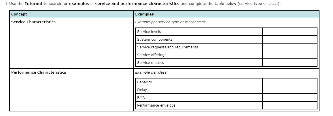 1. Use the Internet to search for examples of service | Chegg.com