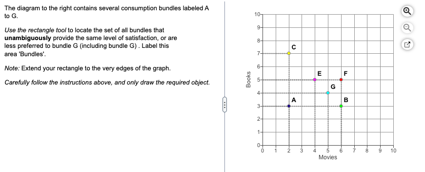 Solved The diagram to the right contains several consumption | Chegg.com