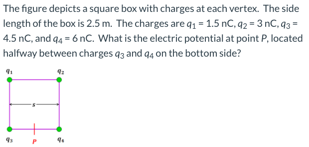 Solved The figure depicts a square box with charges at each | Chegg.com