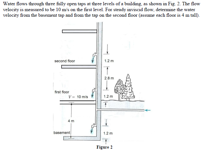 Solved Water flows through three fully open taps at three | Chegg.com