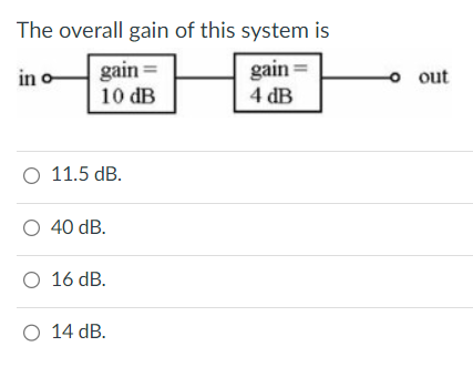 Solved The overall gain of this system is 11.5 dB. 40 dB. 16 | Chegg.com