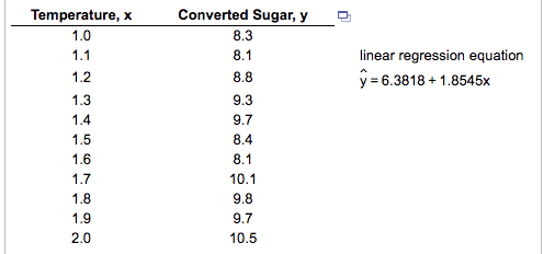 Solved A study was made on the amount of converted sugar in | Chegg.com