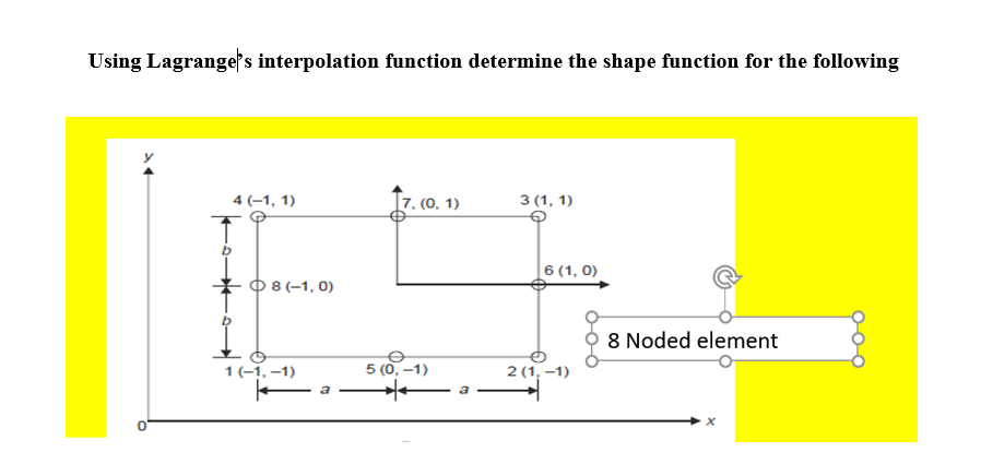 Using Lagrange's interpolation function determine the | Chegg.com
