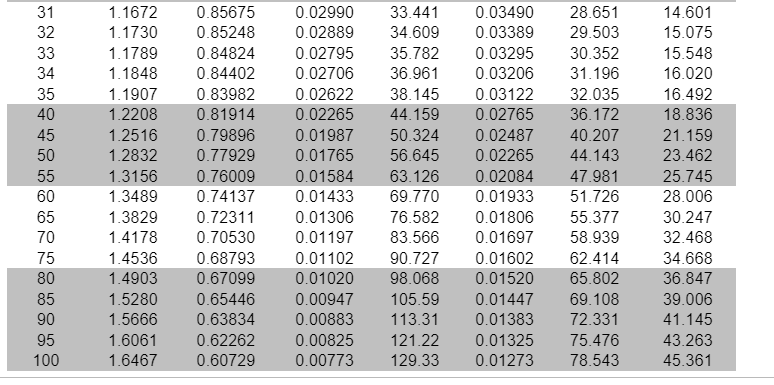 Solved Click the icon to view the table of compound interest | Chegg.com