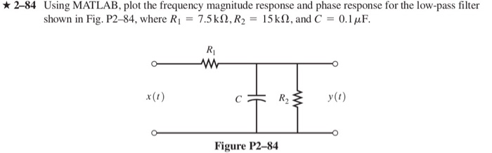 Solved ★ 2-84 Using MATLAB, plot the frequency magnitude | Chegg.com