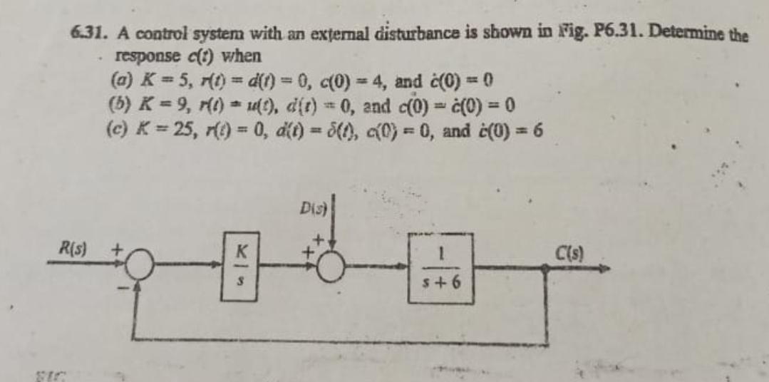 Solved 6.31. A control system with an external disturbance | Chegg.com