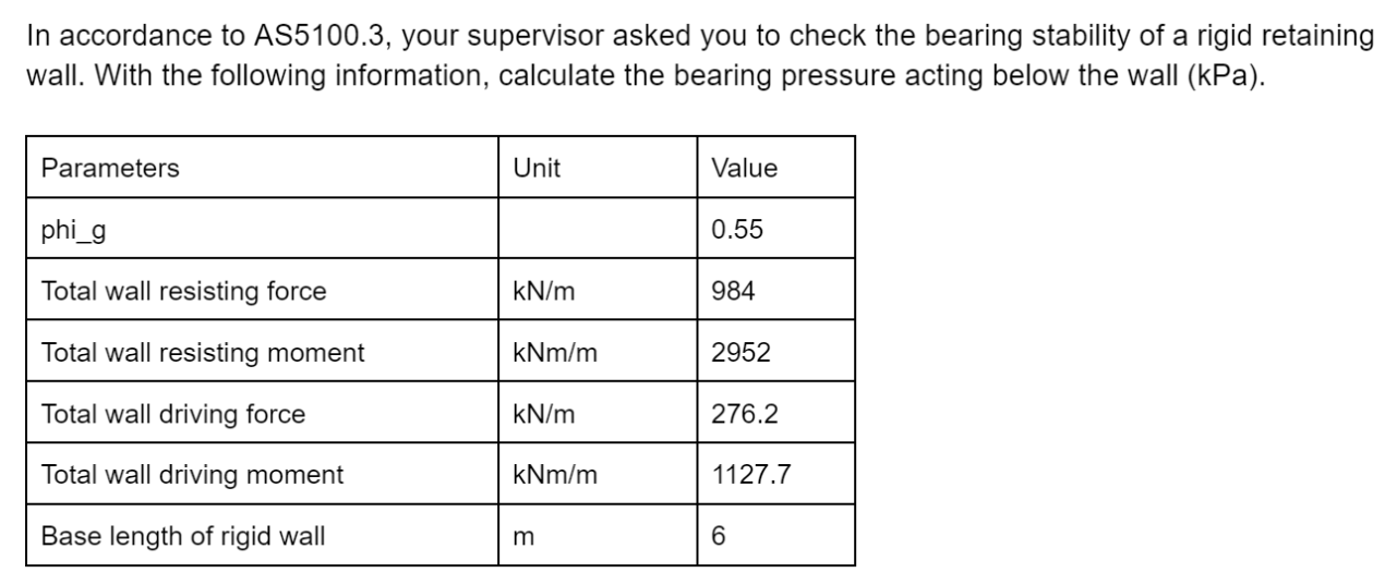 Solved In accordance to AS5100.3, your supervisor asked you | Chegg.com