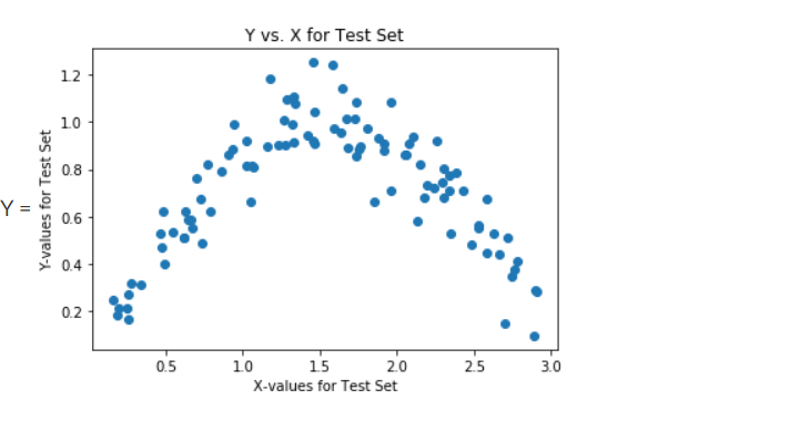 Solved Q3: Using Degree 1, 2, and 3 Polynomial Regressions | Chegg.com