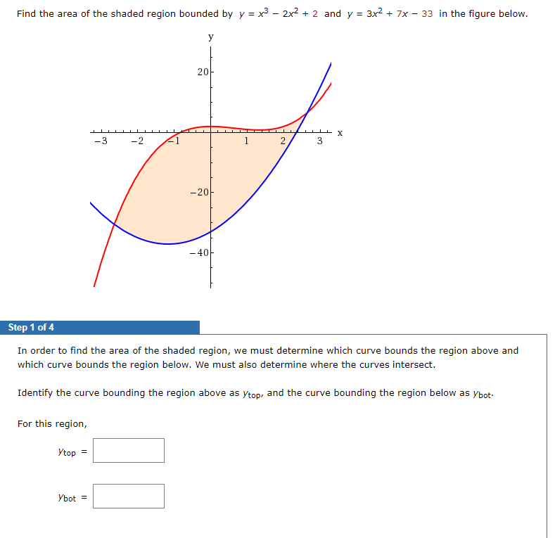 Solved Find the area of the shaded region bounded by | Chegg.com