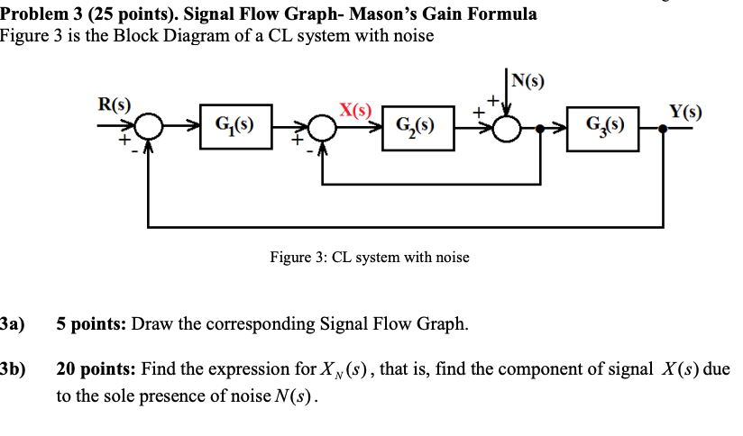 Solved Problem 3 (25 points). Signal Flow Graph- Mason's | Chegg.com