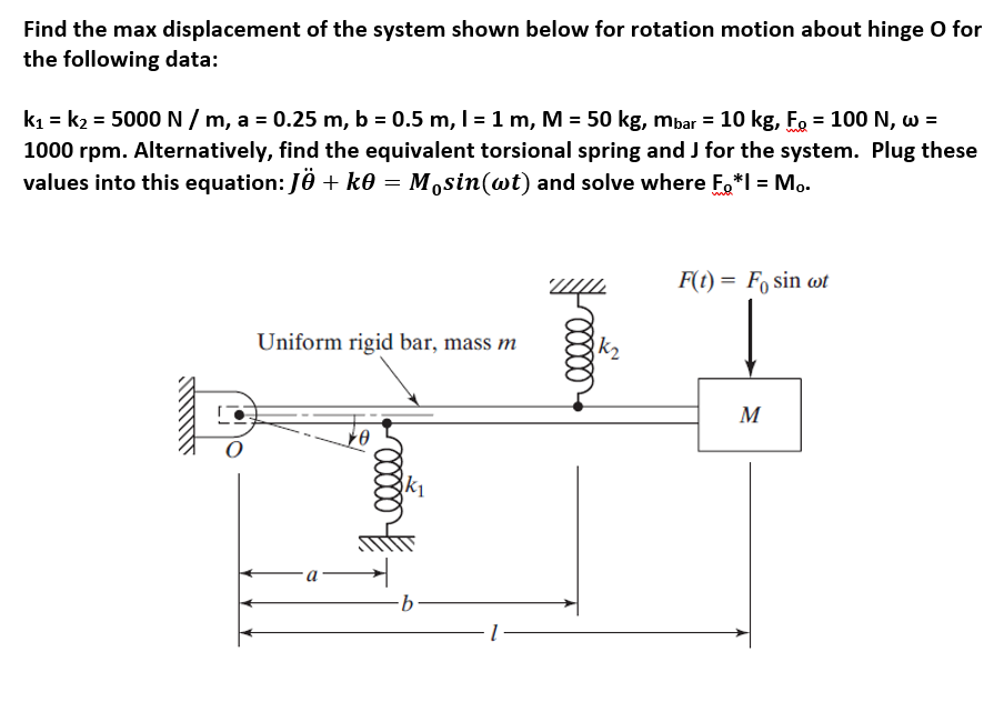 Solved Find the max displacement of the system shown below | Chegg.com