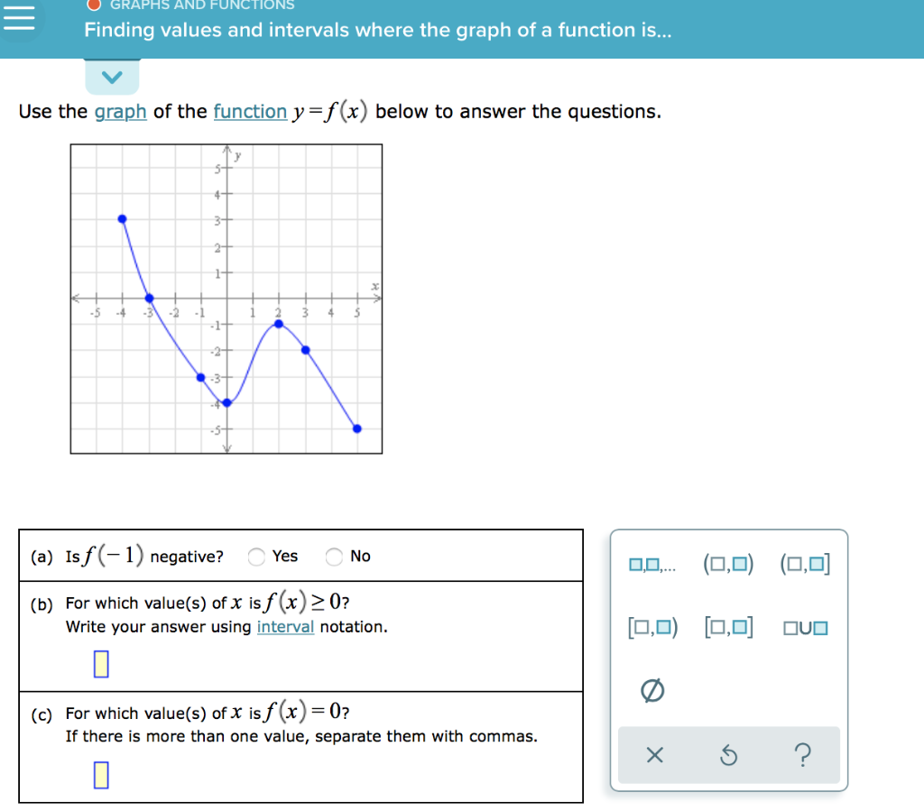 Solved GRAPHS ANI = Finding values and intervals where the | Chegg.com