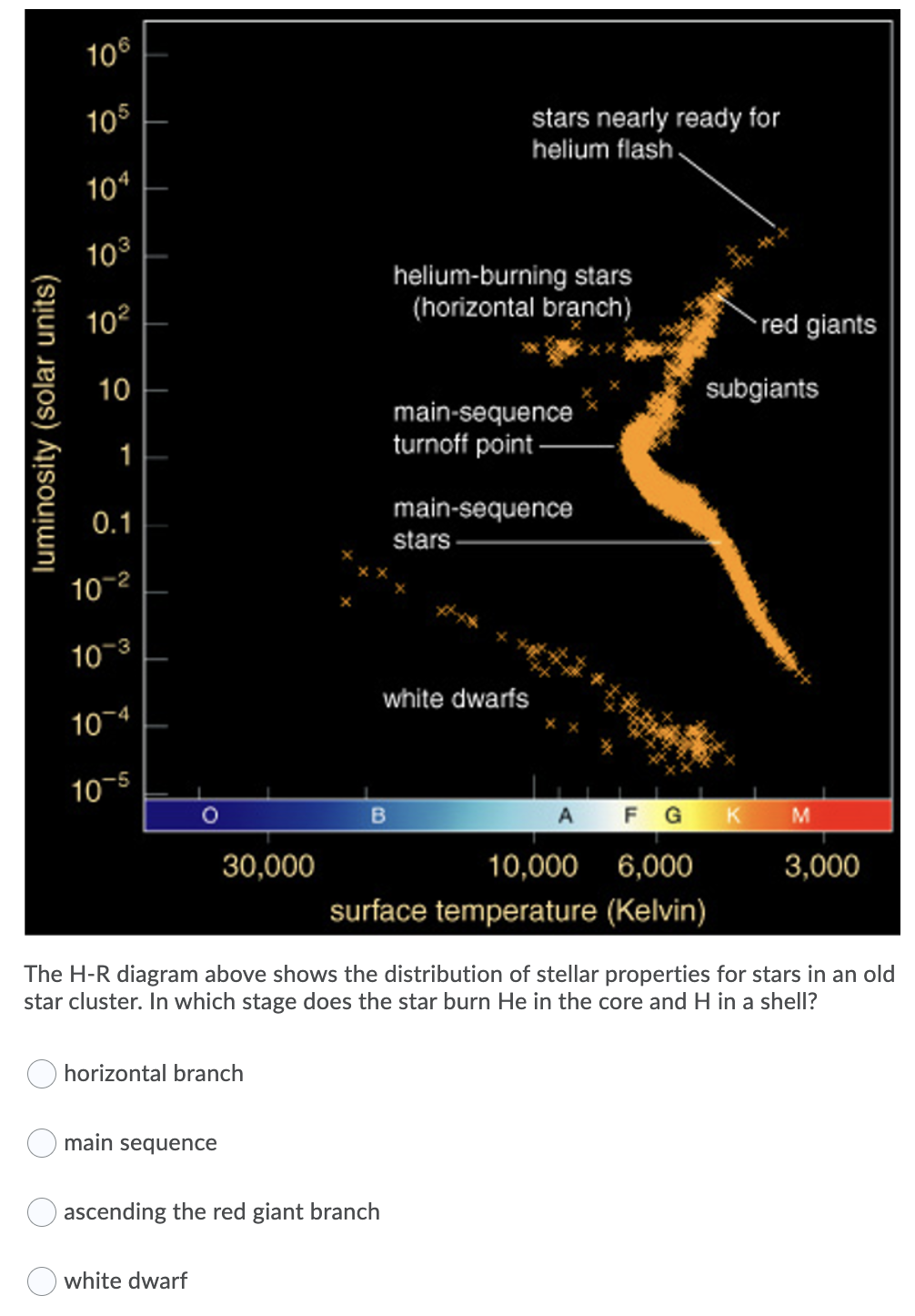 Solved 106 105 stars nearly ready for helium flash 104 103 | Chegg.com
