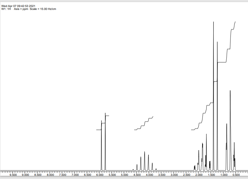 Solved 3600 3200 2800 2400 2000 1600 1200 800 1/CM 10. TL | Chegg.com