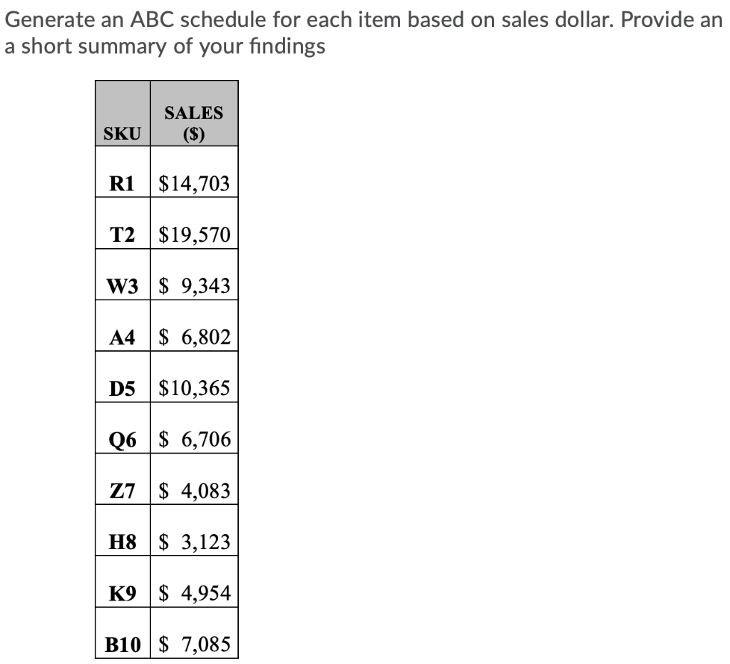 Solved Generate an ABC schedule for each item based on sales | Chegg.com