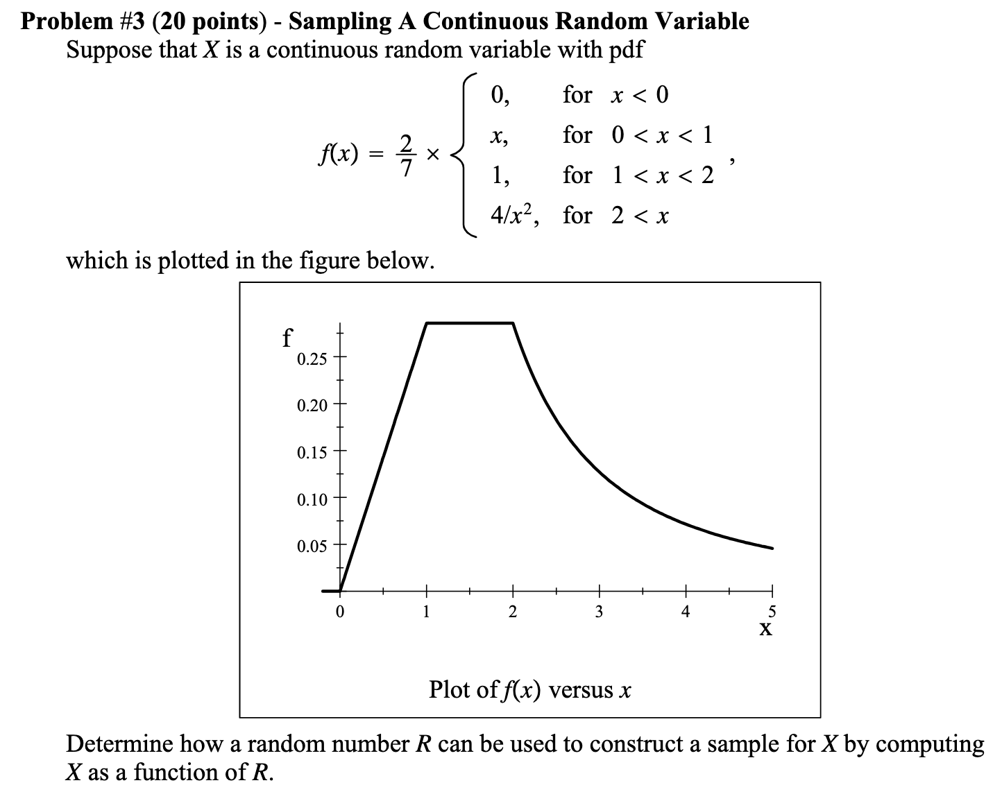 Solved Problem #3 (20 points) - Sampling A Continuous Random | Chegg.com
