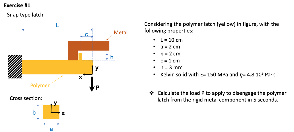 Exercise #1 Snap type latch Considering the polymer | Chegg.com