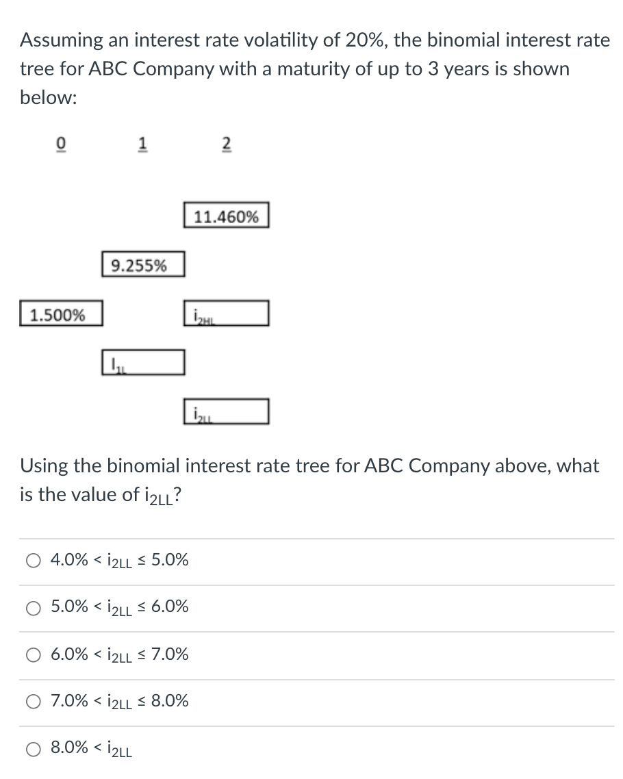 Solved Assuming an interest rate volatility of 20%, the | Chegg.com