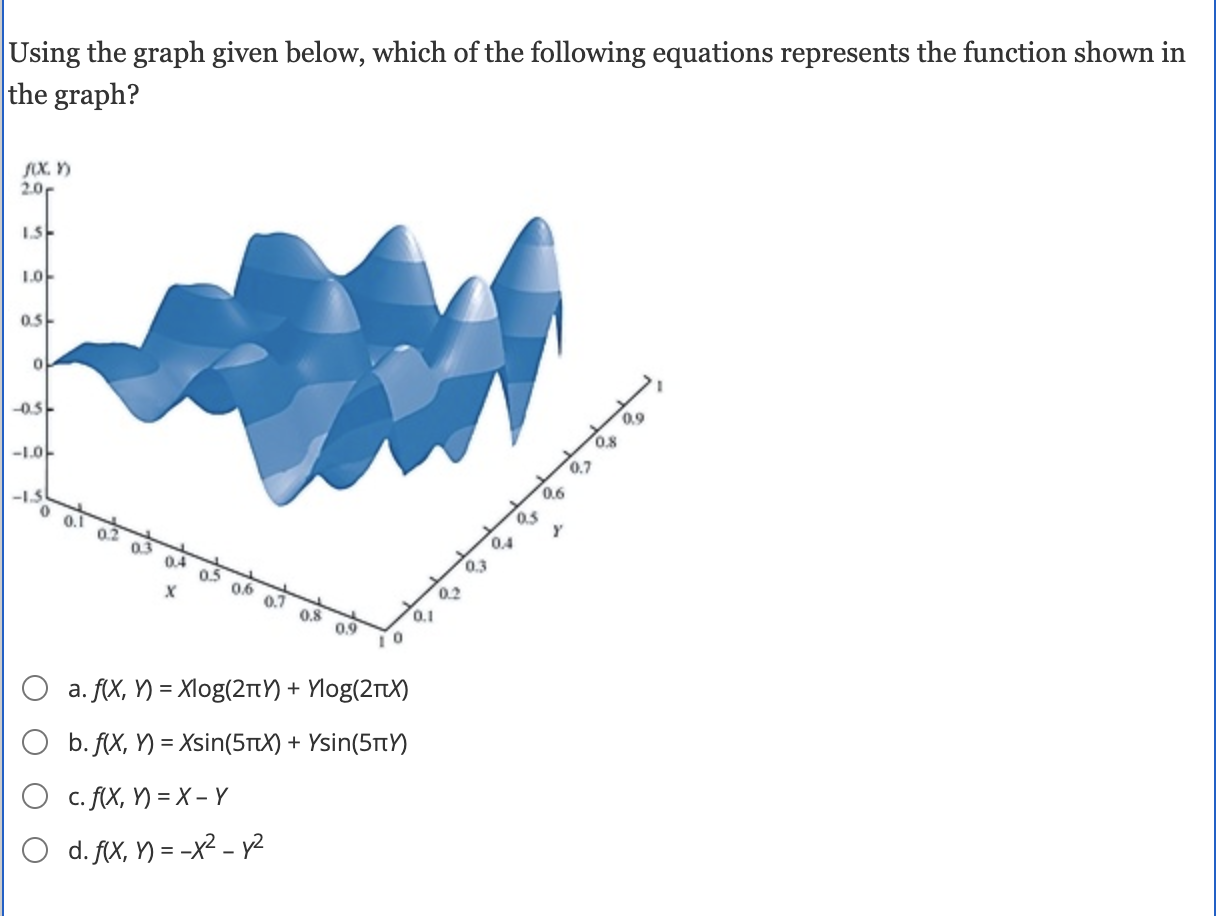 Solved Using the graph given below, which of the following | Chegg.com