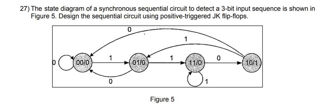Solved 7) The state diagram of a synchronous sequential | Chegg.com