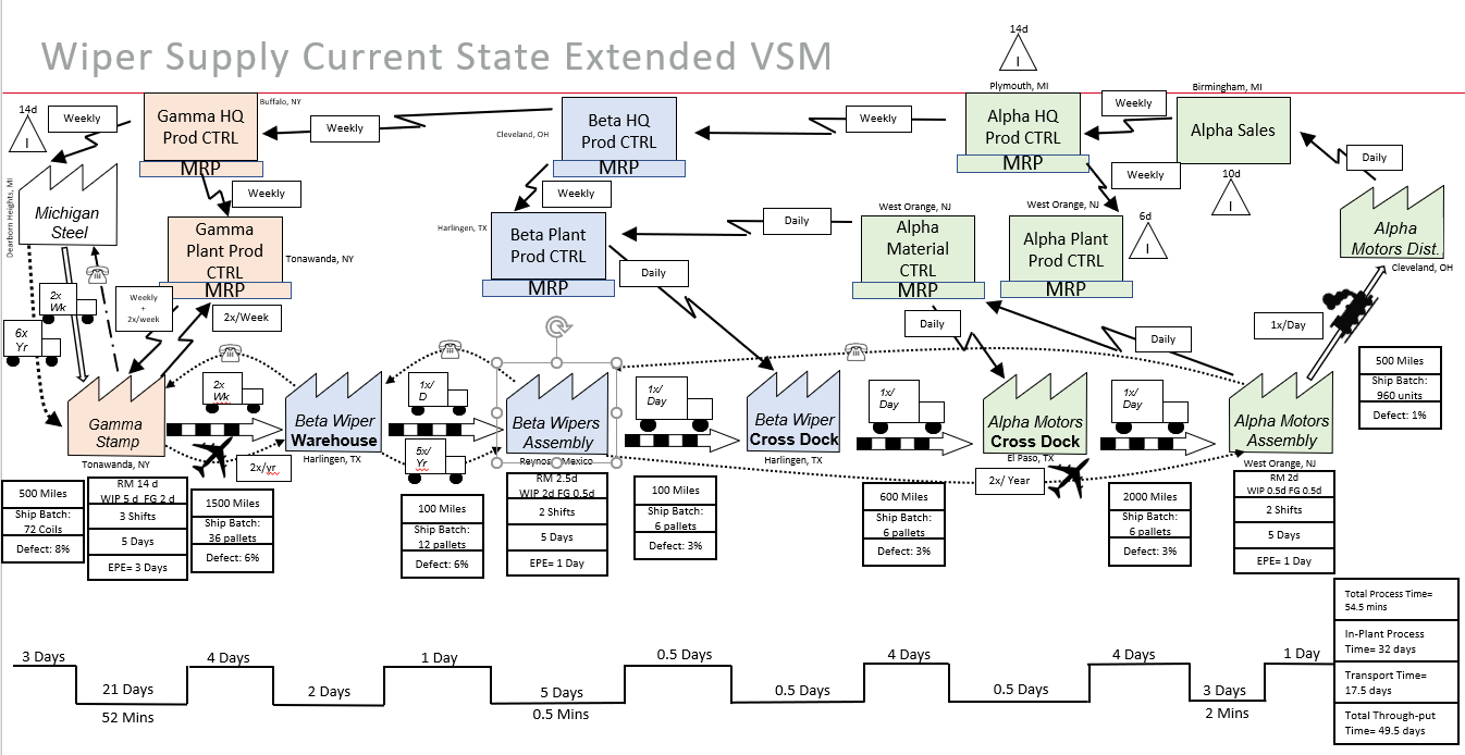 Analyze the current state map, identify and document | Chegg.com
