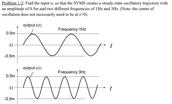 Problem 1: Vertical flight simulator for velocity | Chegg.com
