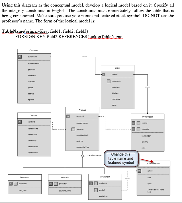 Solved Using this diagram as the conceptual model, develop a | Chegg.com