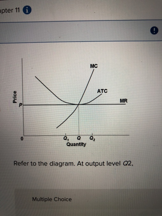 Solved pter 11 MC ATC a. MR Q, Q Q2 Quantity Refer to the | Chegg.com Solved pter 11 MC ATC a. MR Q, Q Q2 Quantity Refer to the | Chegg.com