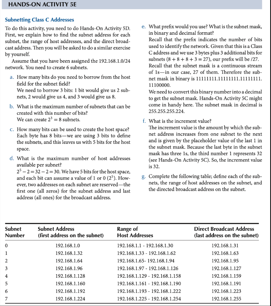 Solved HANDS ON ACTIVITY 5E Subnetting Class C Addresses