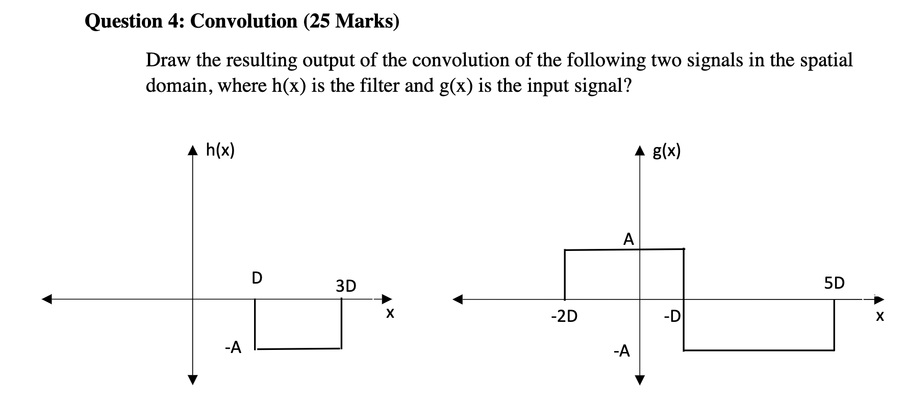 Solved Question 4: Convolution 25 Marks) Draw the resulting | Chegg.com
