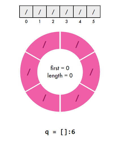 Solved The above figure is a representation of a | Chegg.com