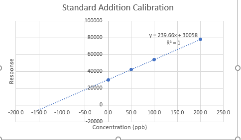 Solved During the quantitative analysis of methamphetamine | Chegg.com