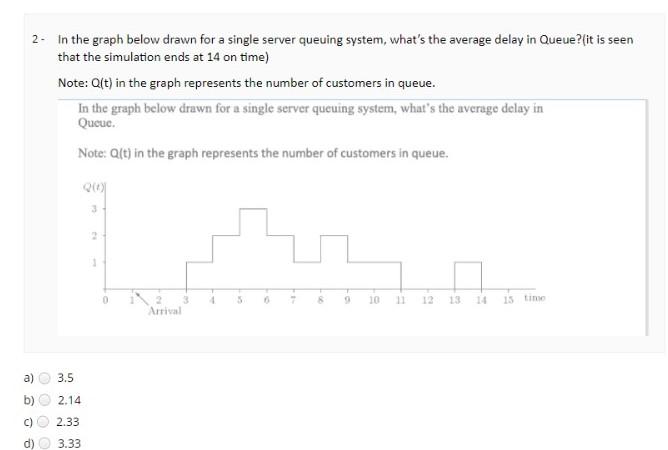 Solved 2- In the graph below drawn for a single server | Chegg.com