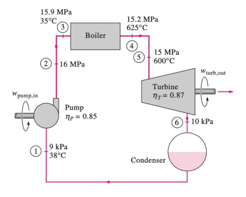 Solved A steam power plant operates on the cycle shown | Chegg.com