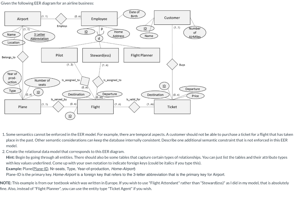Solved Explain the disjoint and the relations, please. | Chegg.com