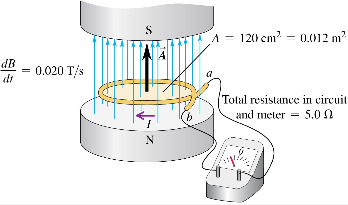 Solved In the following image, there is a spatially uniform | Chegg.com