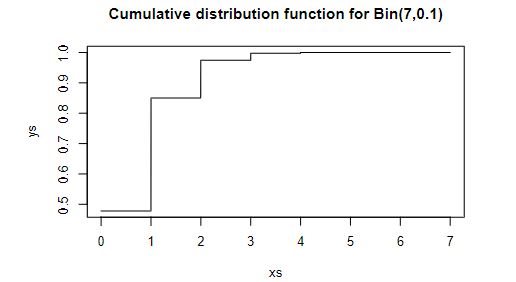 Solved USING R STUDIO Question 1. For a random variable | Chegg.com
