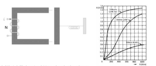 The internal structure of a relay is shown in the | Chegg.com