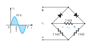 Solved Determine the output waveform for the network of the | Chegg.com