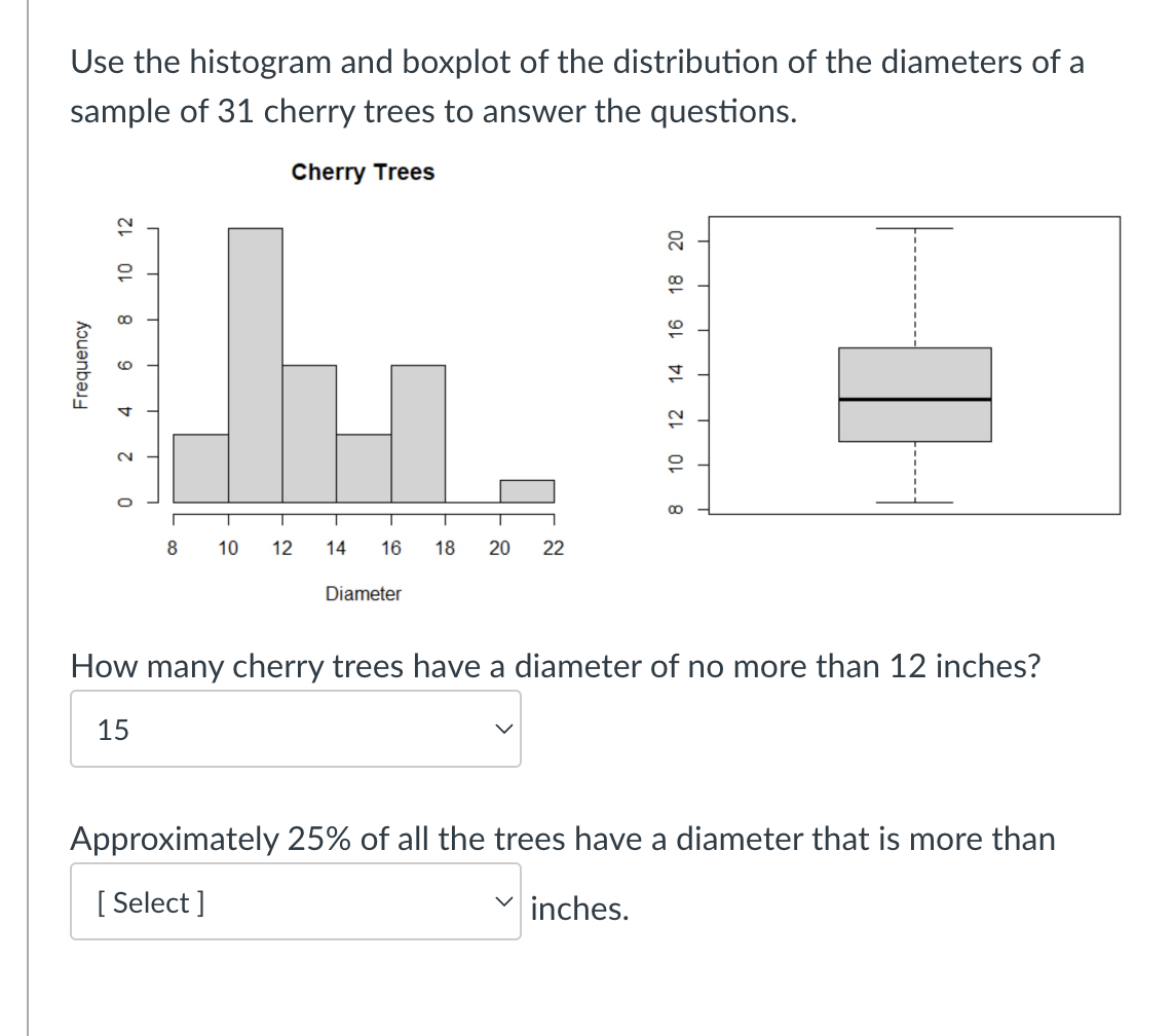 Solved Use the histogram and boxplot of the distribution of | Chegg.com