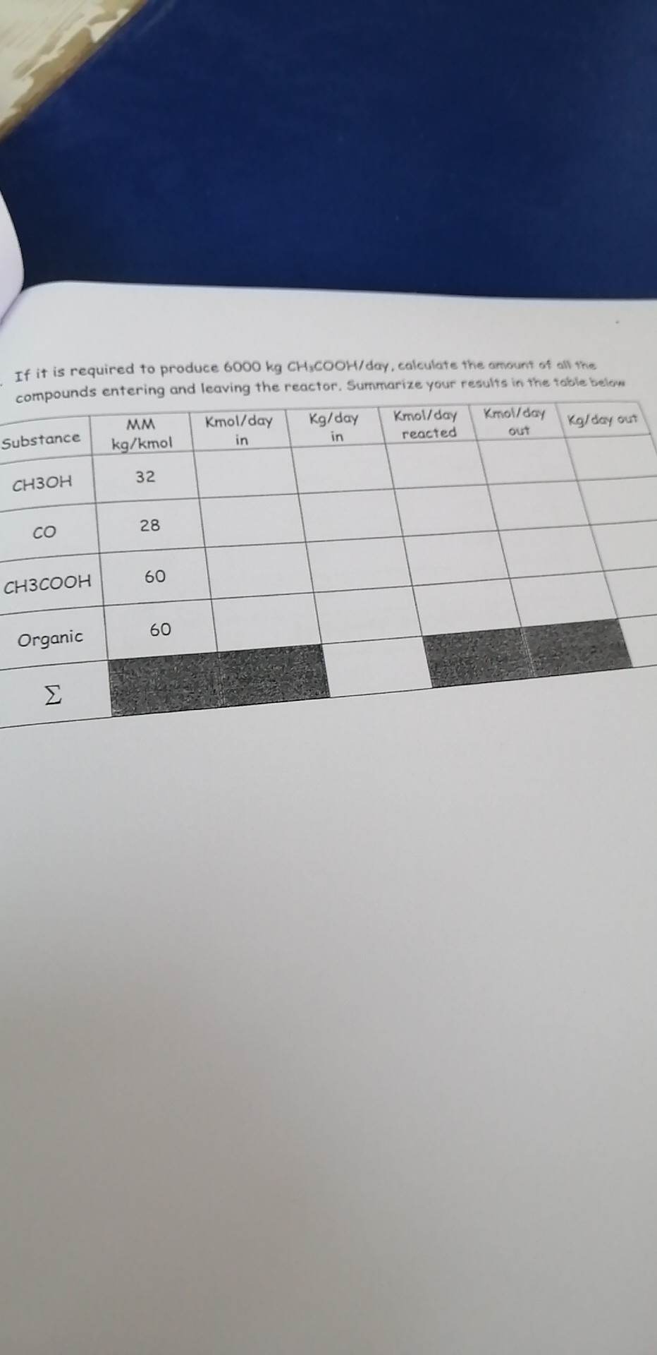 Solved Q2) Acetic acid can be produced by the Monsanto | Chegg.com