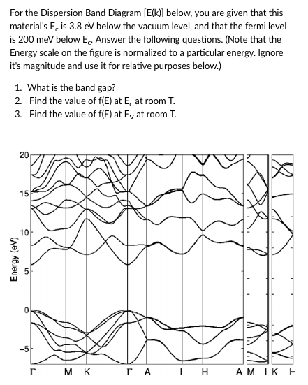 Solved For the Dispersion Band Diagram (E(K)] below, you are | Chegg.com
