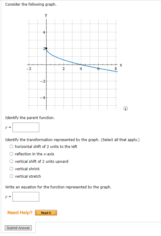 Solved Consider the following graph & answer the following | Chegg.com