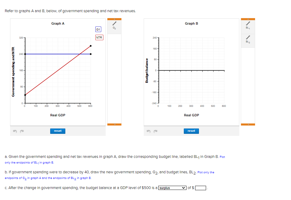 Solved Refer to graphs A and B, below, of government | Chegg.com